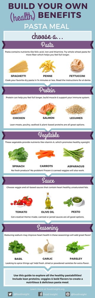 Build Your Own Pasta [INFOGRAPHIC] | PDF
