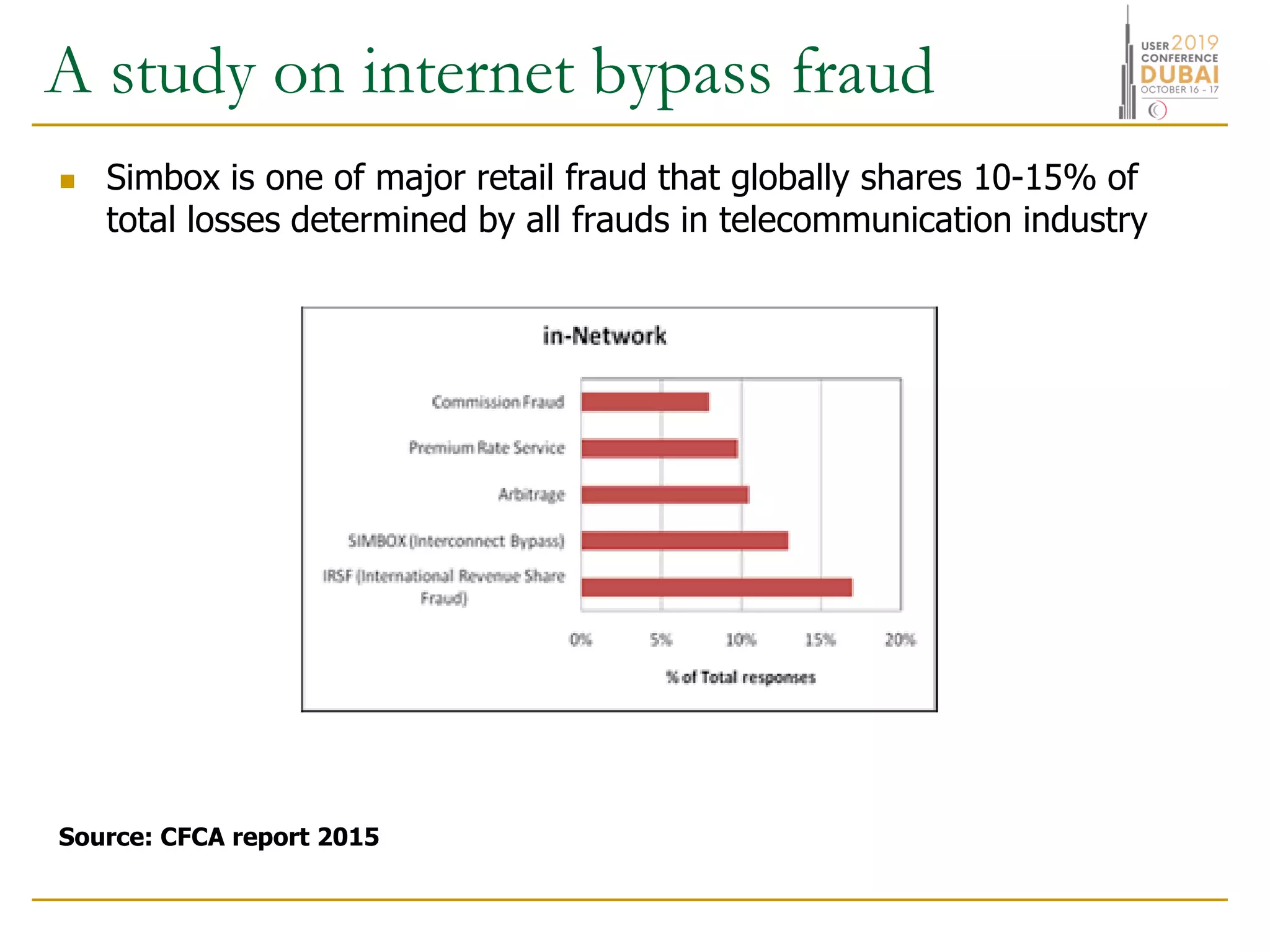 bypass controls and prevention strategy | PDF