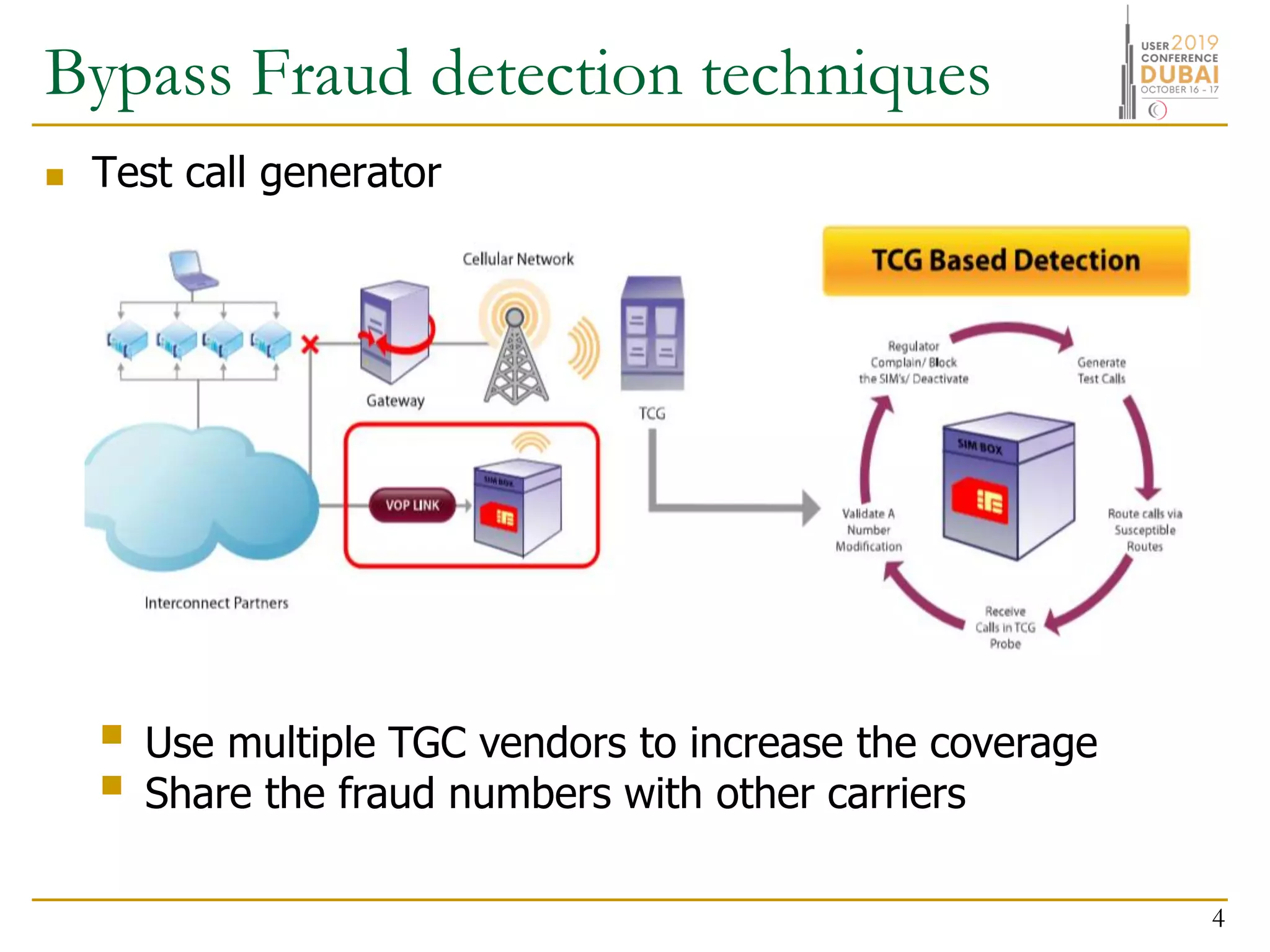 bypass controls and prevention strategy | PDF