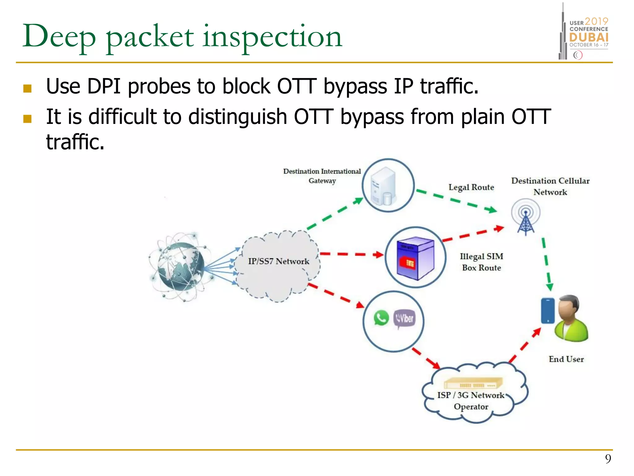 bypass controls and prevention strategy | PDF