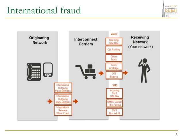 bypass controls and prevention strategy | PDF | Computer Networking ...