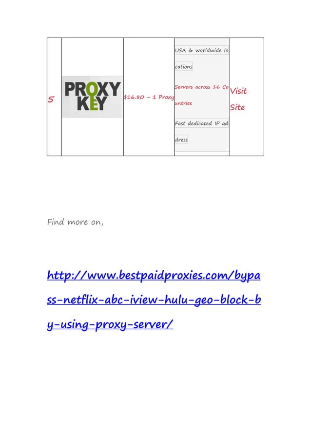 Bypass netflix, abc i view, hulu geo block by using proxy server