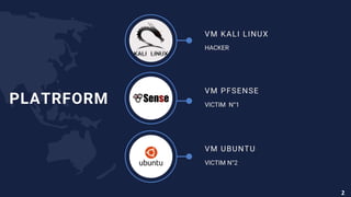 Bypass pfsense | PPT