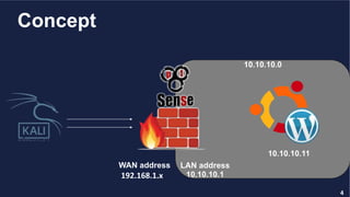 Bypass pfsense | PPT