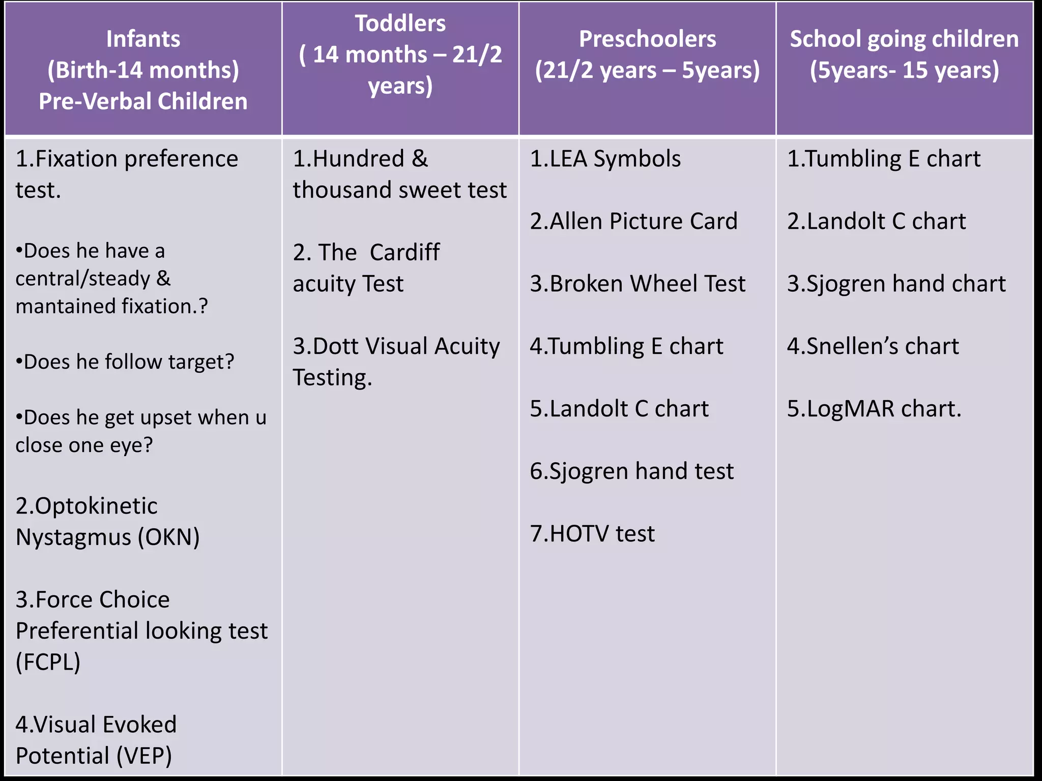 By pd examination of a squint | PPTX