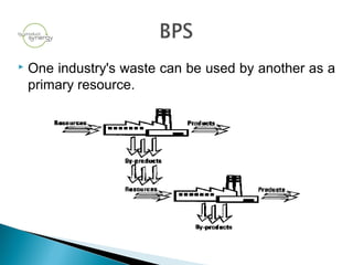 By Product Synergy | PPT