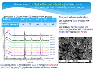 By request Mano materials Dr Athula Wijesinghe | PPTX