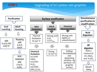 By request Mano materials Dr Athula Wijesinghe | PPT