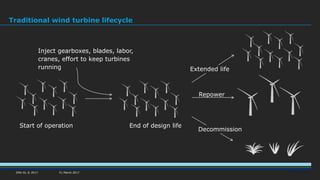 Partial Repowering of Wind Turbines: technical risks, opportunities and ...