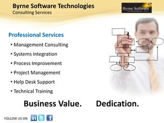 Byrne Software Overview 2012 | PPTX