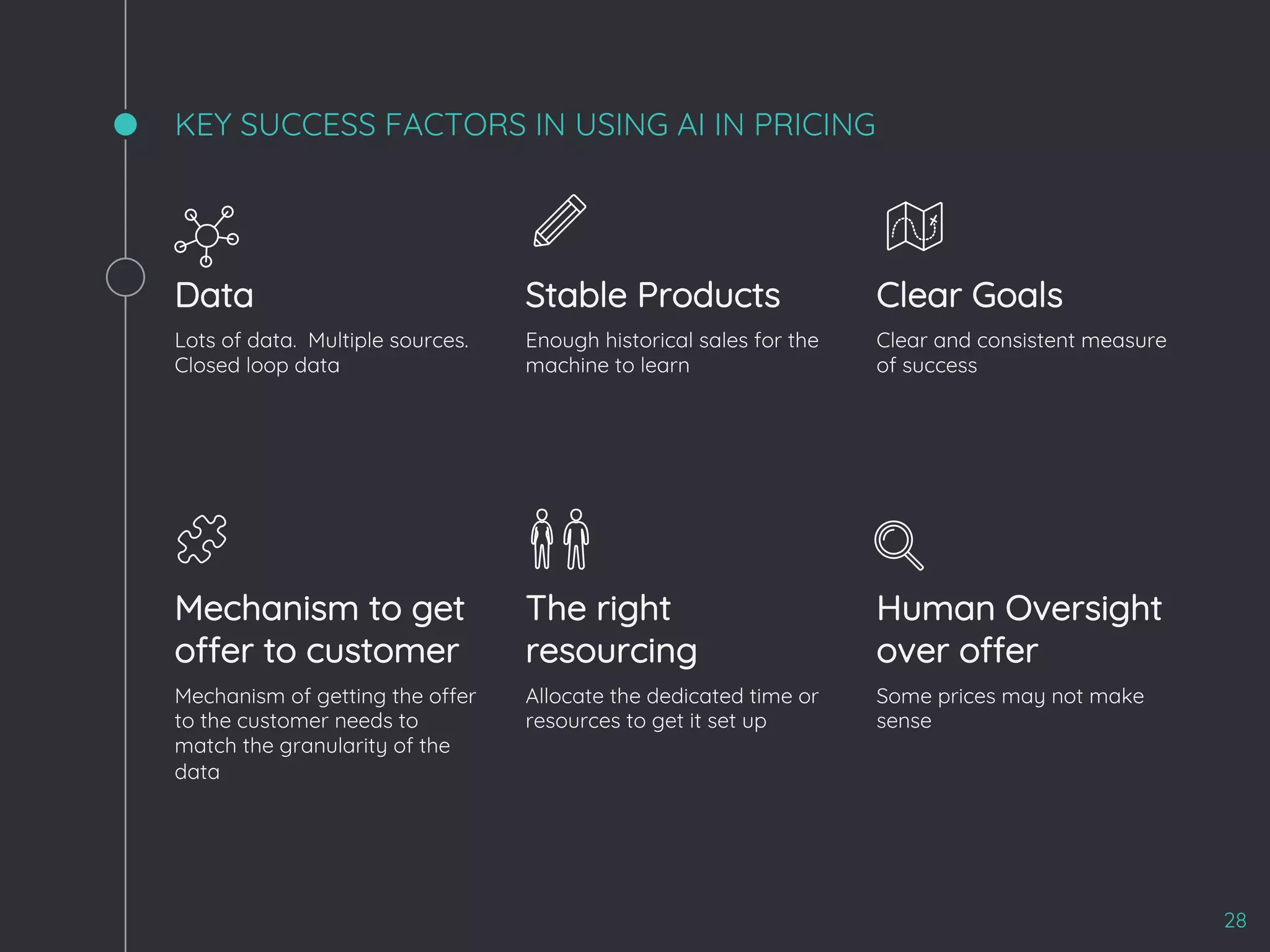 Byron Powell - AIMCON | PDF | Business I.T. | Business