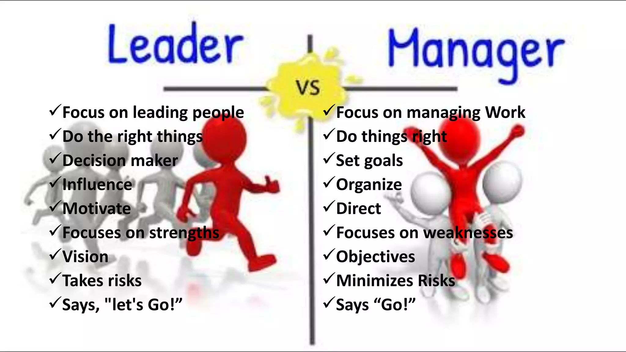 Leader Vs Manager.pptx