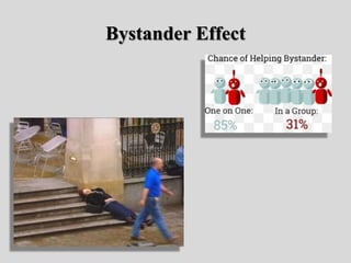 Defeating the Bystander Effect - How to Act as a Good Samaritan During ...