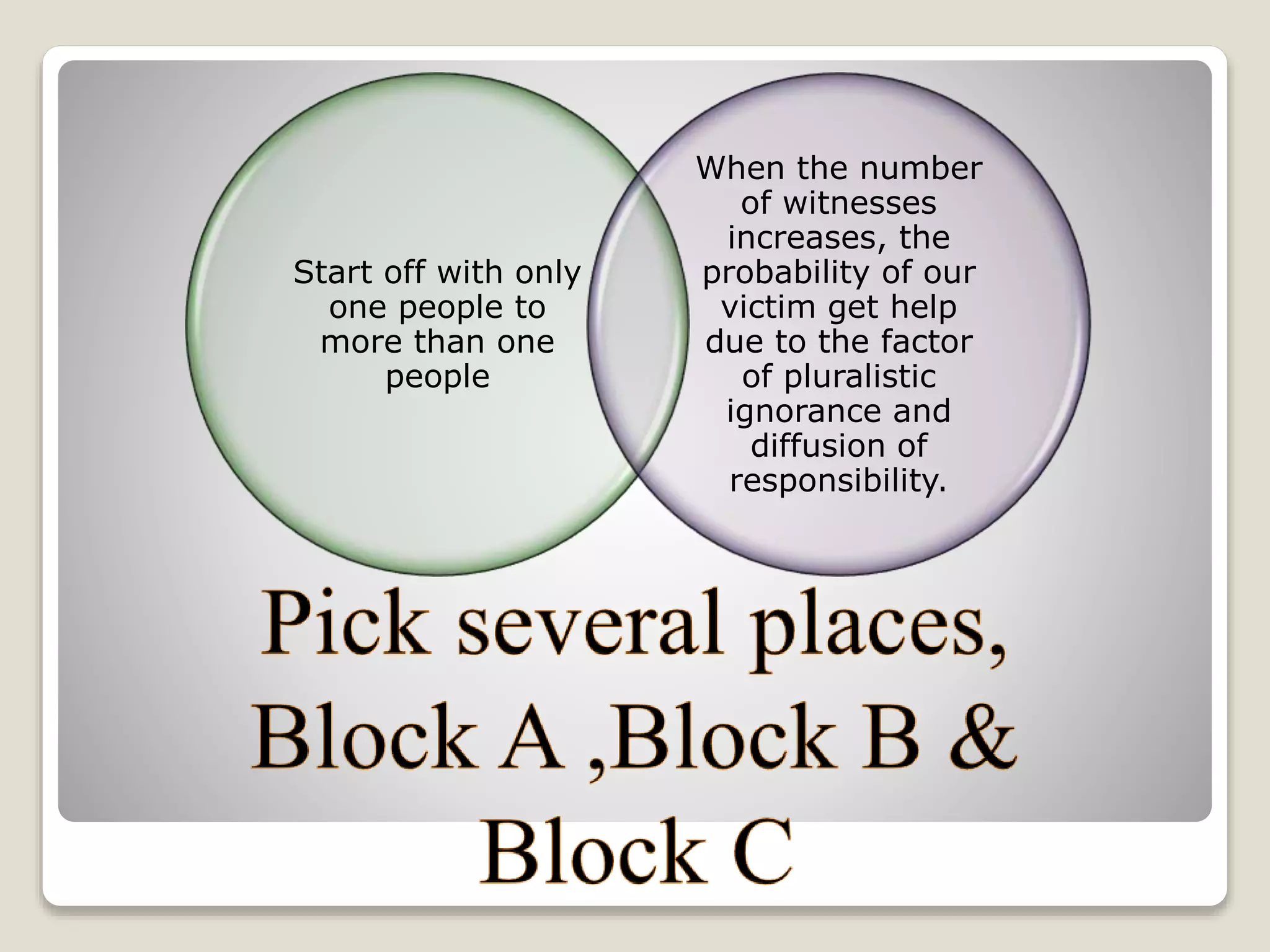 Bystander effect in Psychology | PPTX