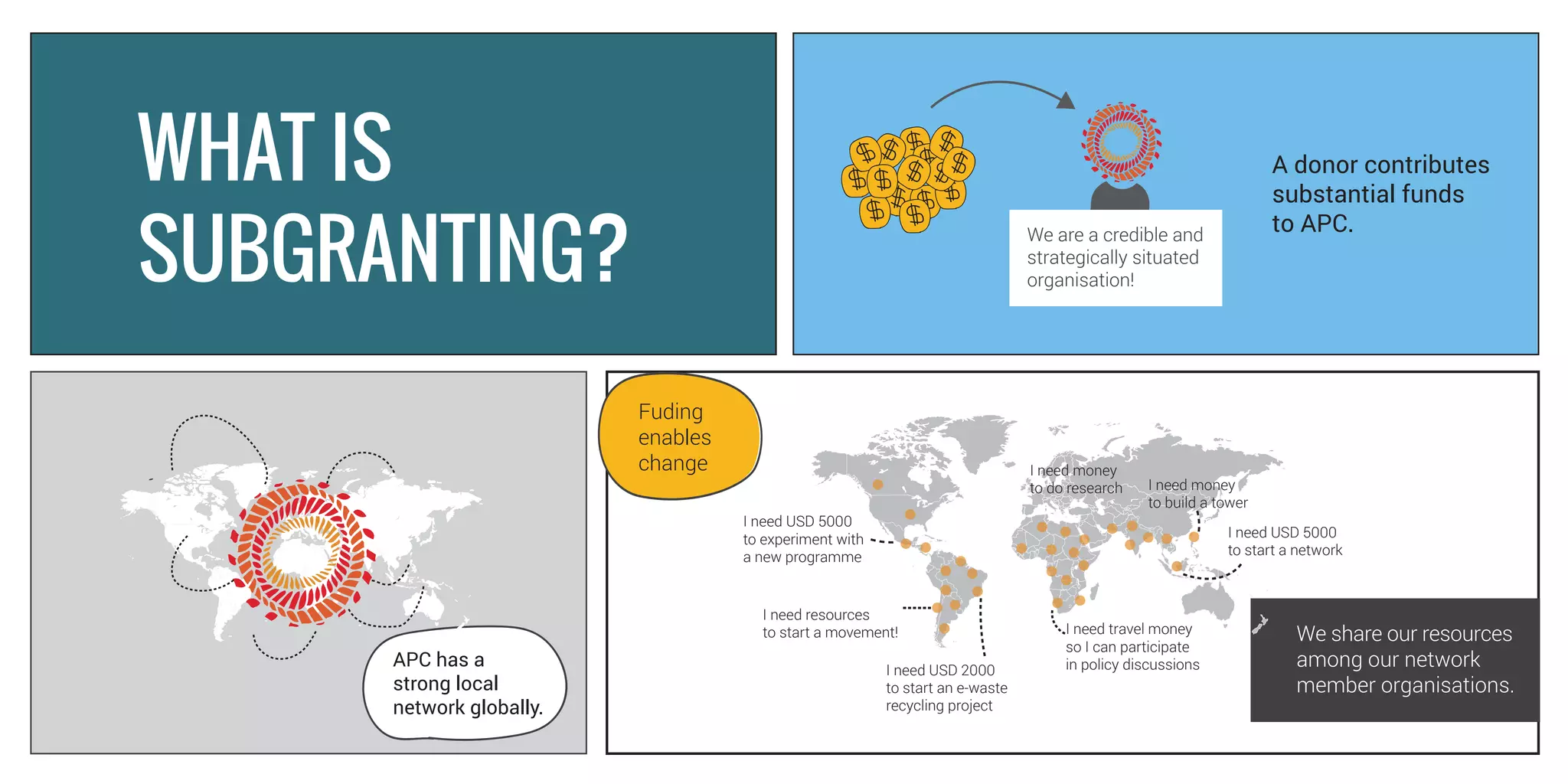 Learning byte 1 | PDF | Business | Business and Finance