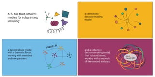 Learning byte 2 | PPT