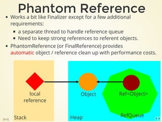 Bytebuf vs DirectByteBuffer | PPT