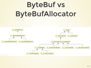 Bytebuf vs DirectByteBuffer | PPT