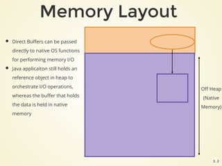 Bytebuf vs DirectByteBuffer | PPT