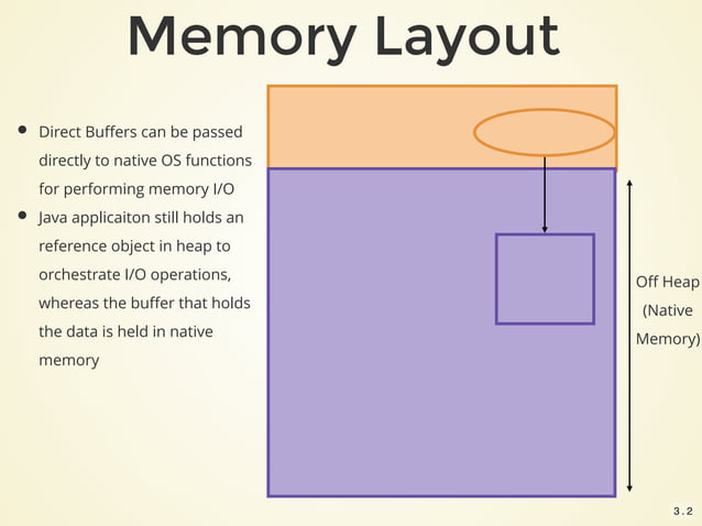 Bytebuf vs DirectByteBuffer | PPT