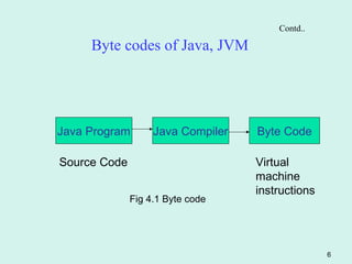 Byte code jvm | PPT