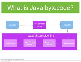 Bytecode manipulation with Javassist and ASM | PDF