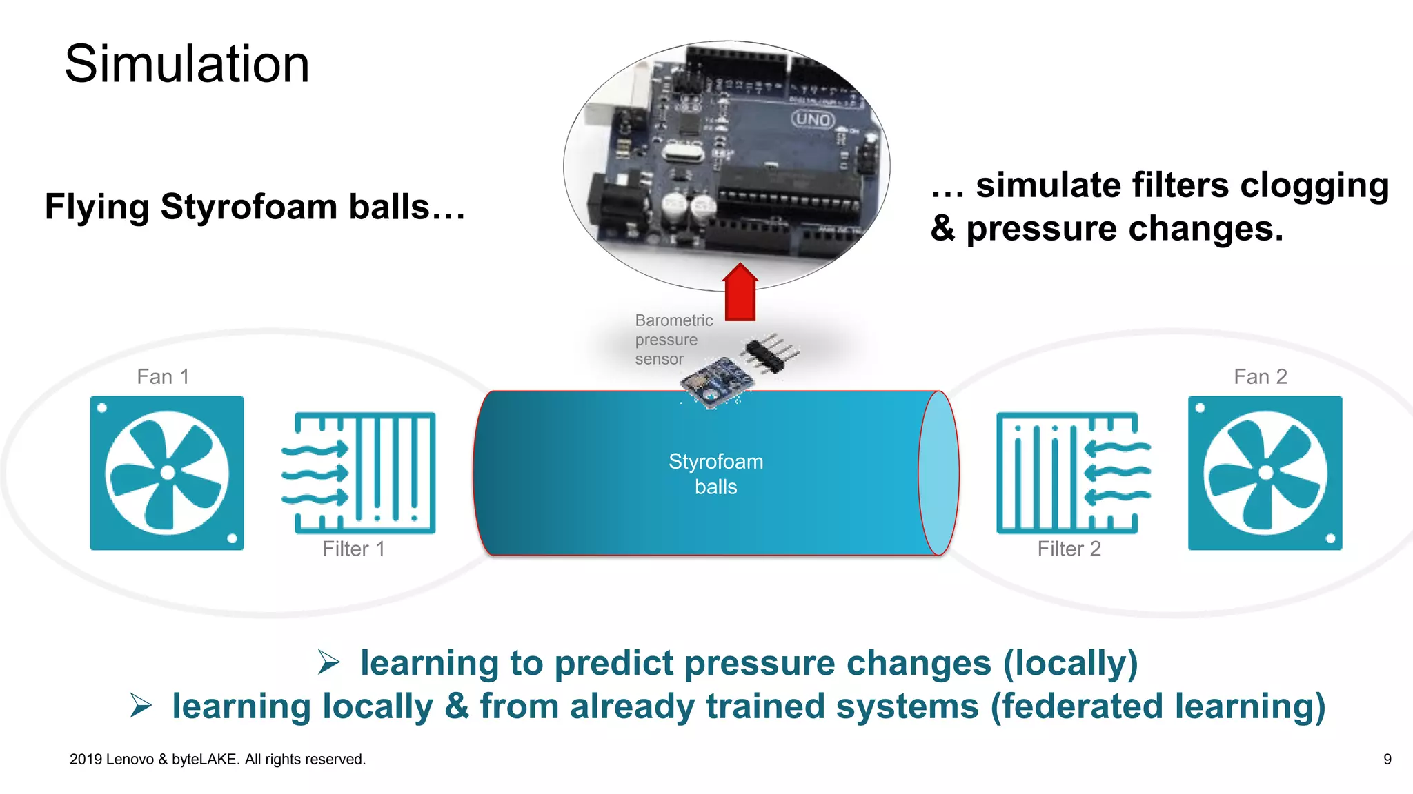byteLAKE and Lenovo presenting Federated Learning at MWC 2019 | PPT