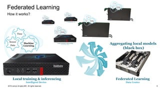 byteLAKE and Lenovo presenting Federated Learning at MWC 2019 | PPT