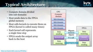 byteLAKE's Alveo FPGA Solutions | PPTX