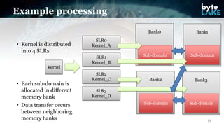 byteLAKE's Alveo FPGA Solutions | PPTX