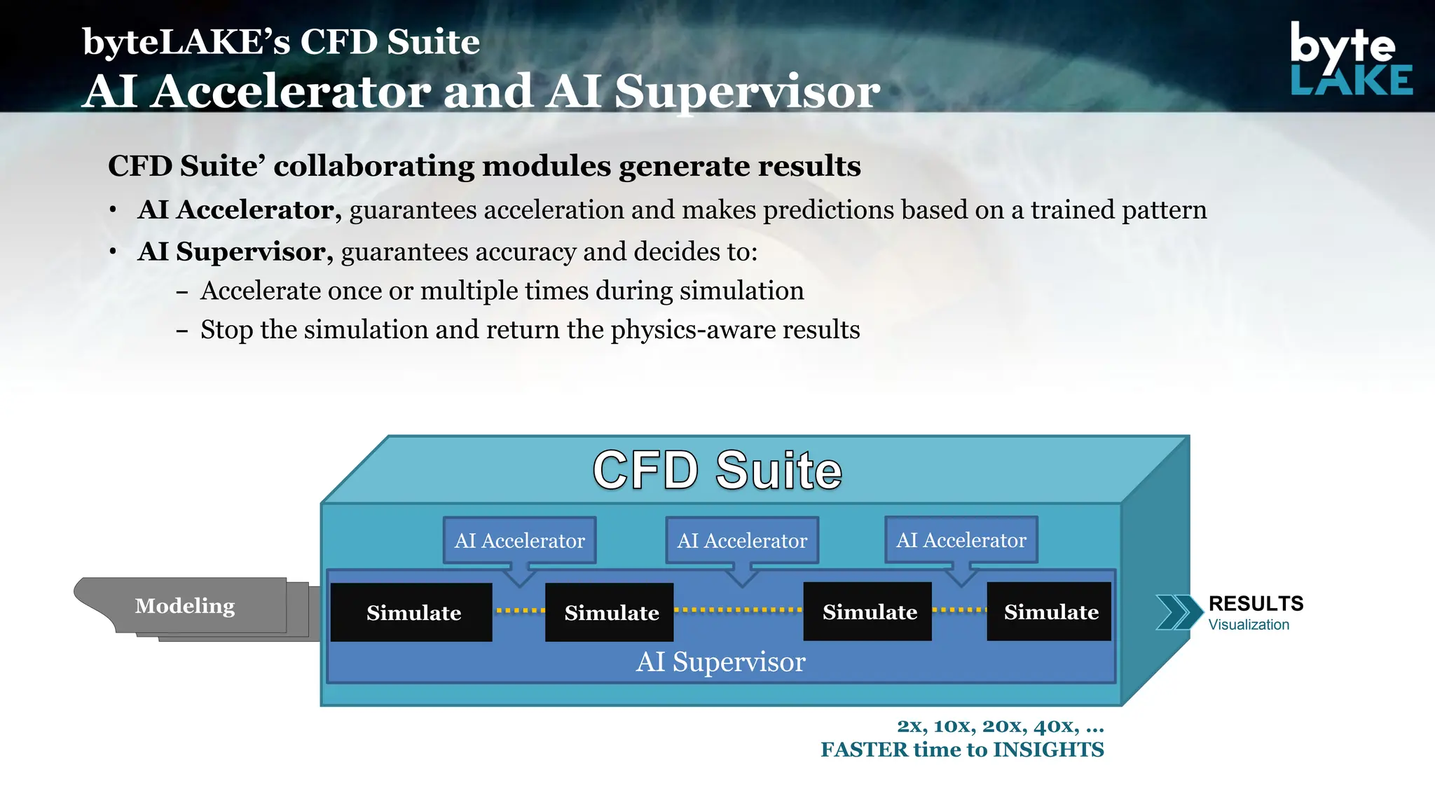 AI-accelerated CFD (Computational Fluid Dynamics) | PPT