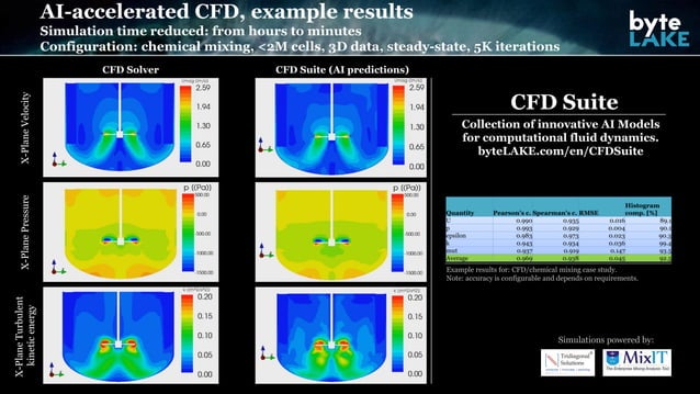 AI-accelerated CFD (Computational Fluid Dynamics) | PPT