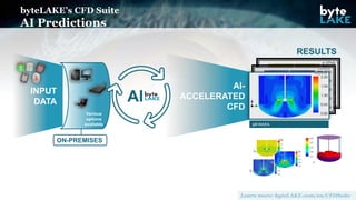 AI-accelerated CFD (Computational Fluid Dynamics) | PPT