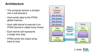 CFD Acceleration with FPGA (byteLAKE's & Xilinx's presentation from ...
