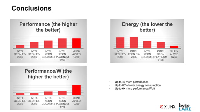 CFD Acceleration with FPGA (byteLAKE's & Xilinx's presentation from ...