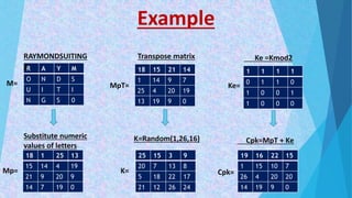Byte rotation encryption algorithm | PPTX