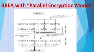 Byte rotation encryption algorithm | PPTX
