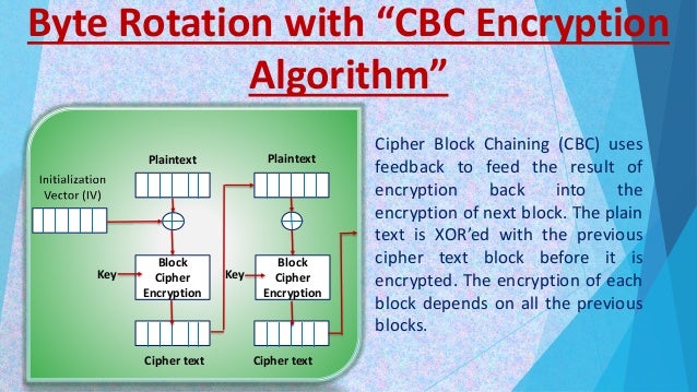 Byte Rotation Encryption Algorithm 3145