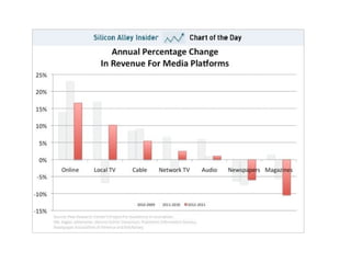 Marketing By the Numbers for the 21st Century - David Kohls | PPT