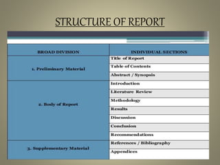 report writing | PPTX