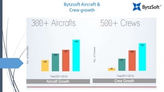 BytzSoft Technologies | PPT | Free Download