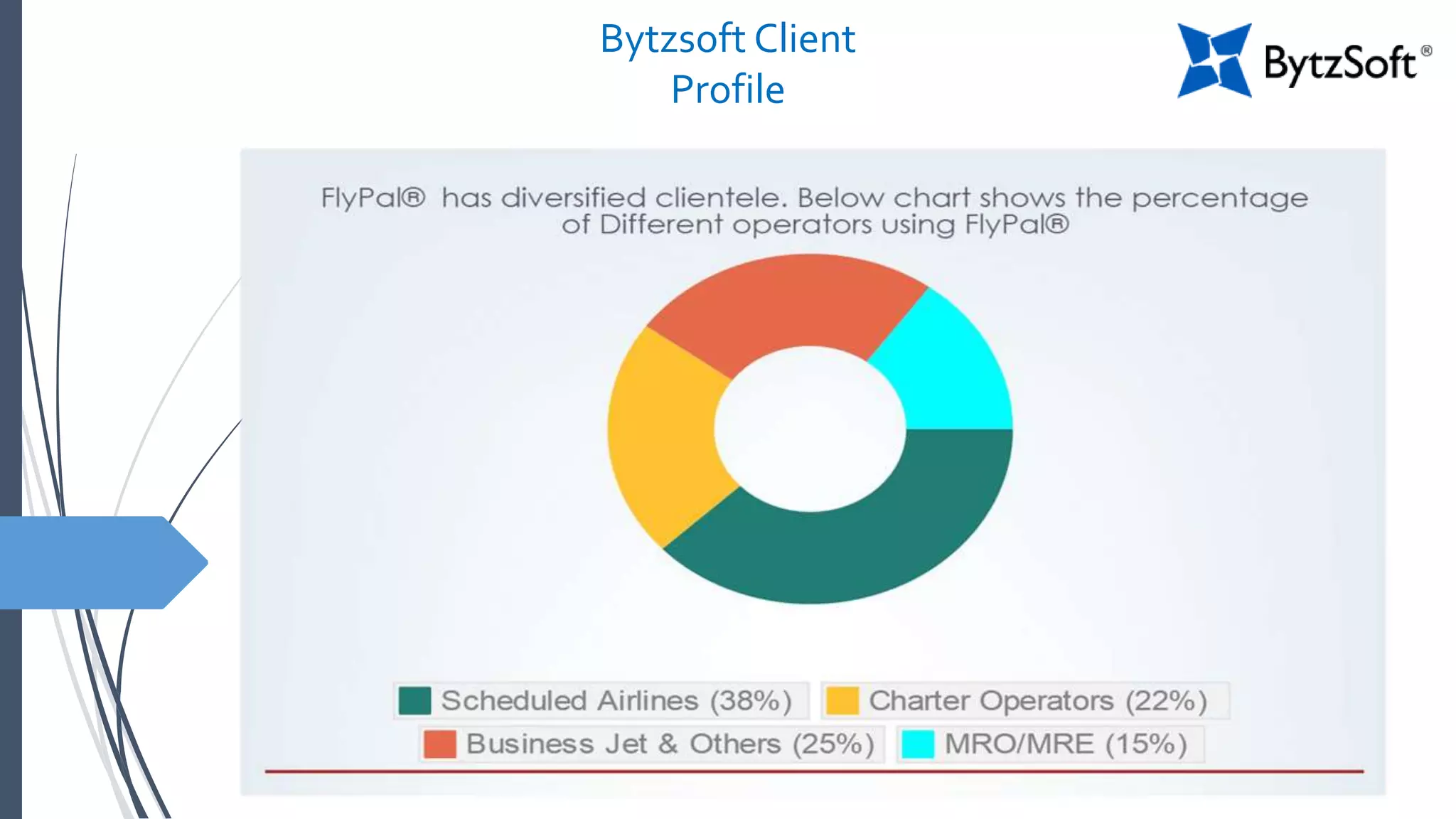 Aviation Software for Aircraft Maintenance & Inventory Management | PPT