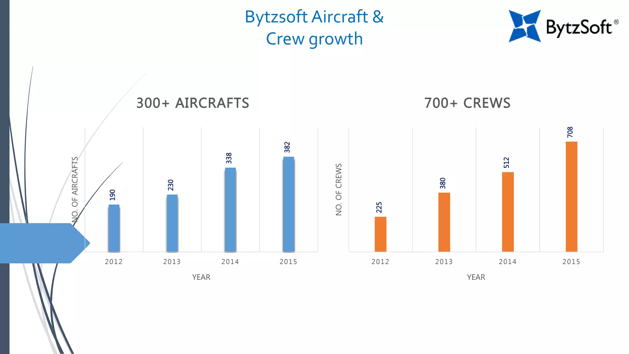 Aviation Software for Aircraft Maintenance & Inventory Management | PPT