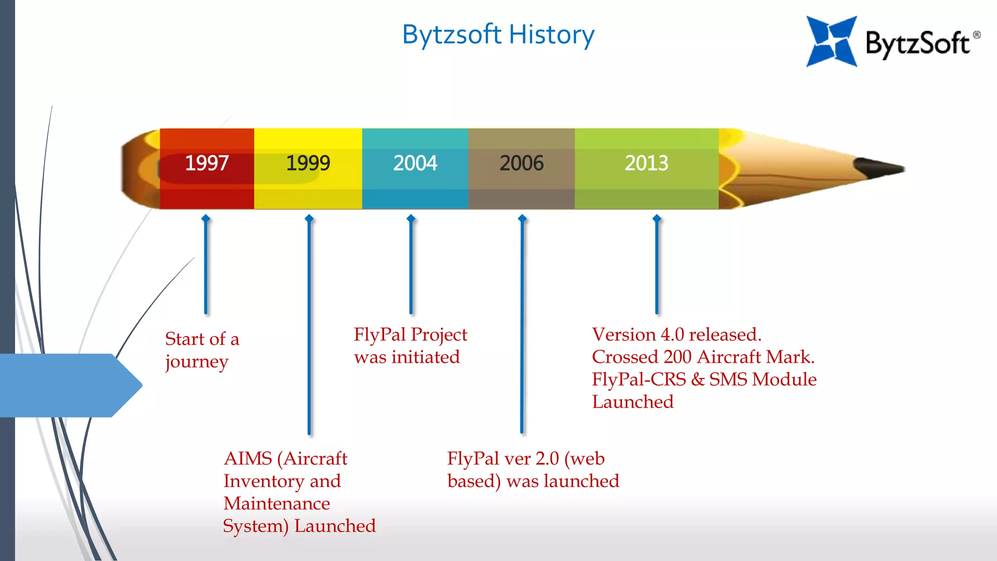 Aviation Software for Aircraft Maintenance & Inventory Management | PPT