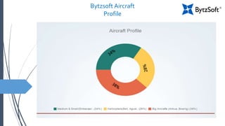 Aviation Software for Aircraft Maintenance & Inventory Management | PPTX