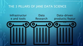 A Day in the Life of a Data Scientist | PPTX