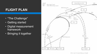 Digital Measurement Strategy: Organize the Work (BYU-Idaho) | PPT