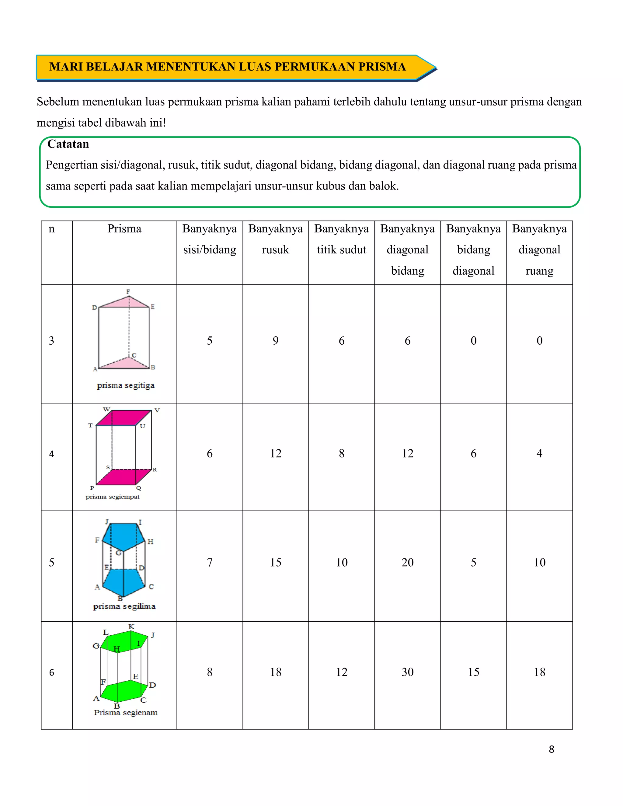 BAHAN AJAR yupi ayu manora luas permukaan prisma dan limas | PDF