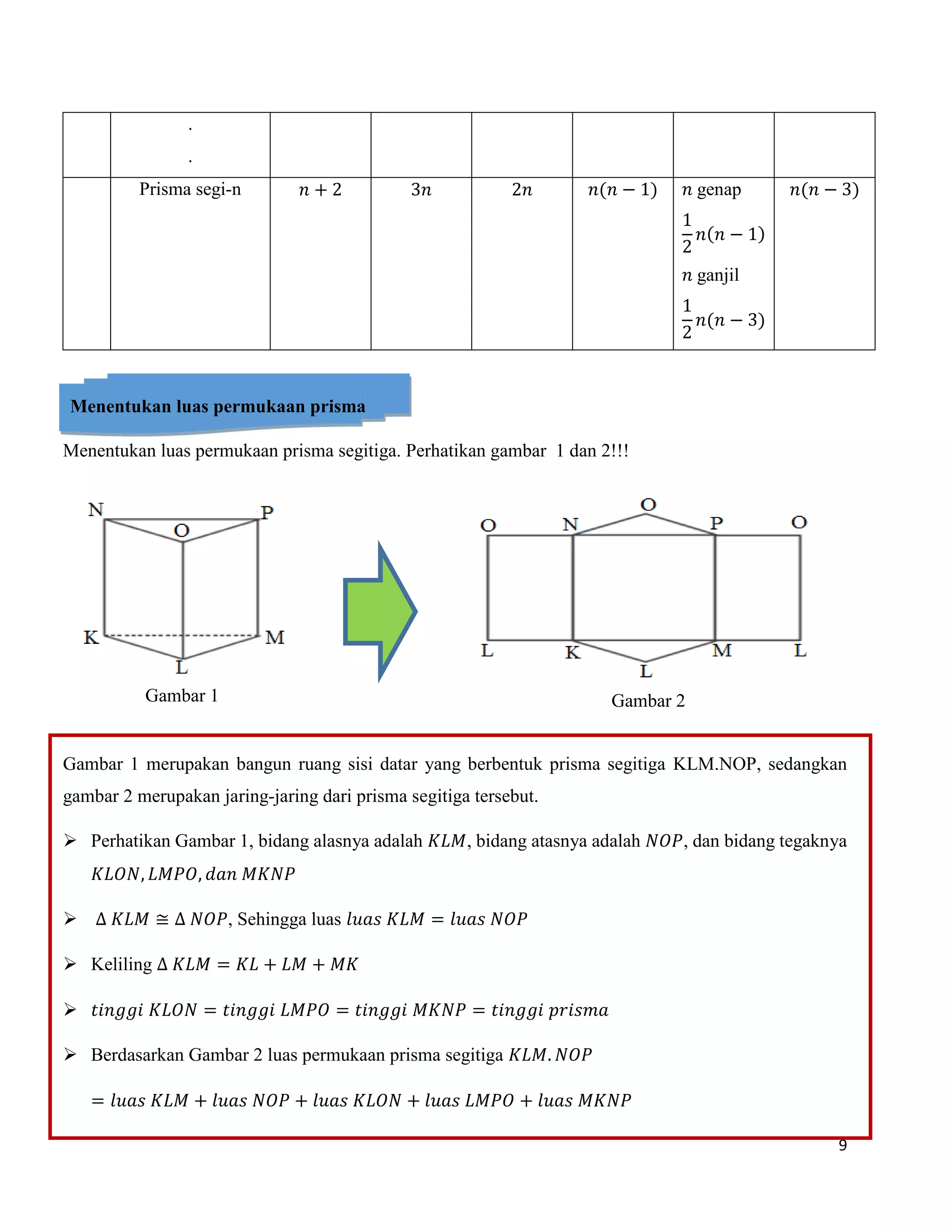 BAHAN AJAR yupi ayu manora luas permukaan prisma dan limas | PDF