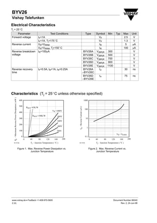 Original Diode & Rectifier IC BYV26 V26 26 New Vishay Semiconductors | PDF
